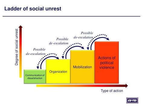 social unrest a systemic risk perspective