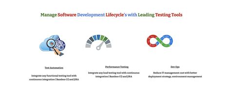 Autotestingtools Software And Services Pty Ltd Linkedin