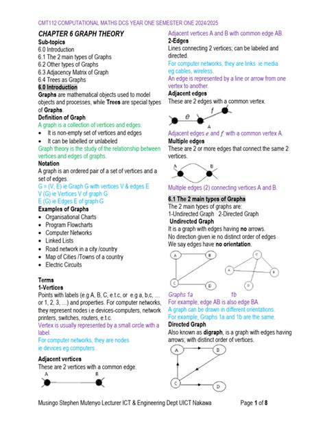 Chap6 Graph Theory 20 11 24 Pdf Vertex Graph Theory Graph Theory
