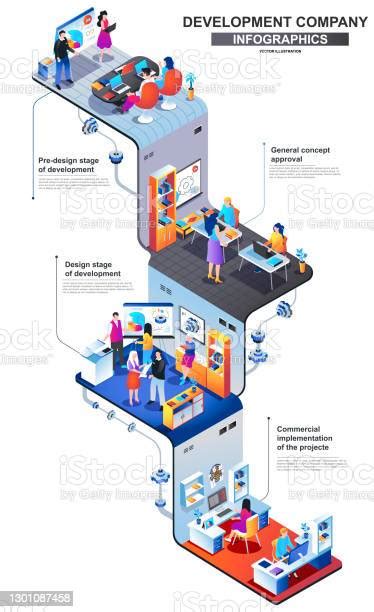 개발 회사 현대 등색 인포 그래픽 디자인 및 프로그래밍 부서가 있는 3d Isometry 그래픽 개념 사람과 웹 스튜디오 다단계 등색 구성 등측투영법에 대한 스톡 벡터 아트