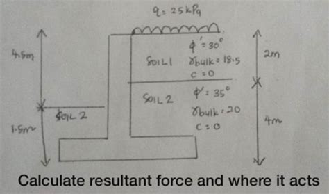Get Answer Calculate Resultant Force And Where It Acts Calculate