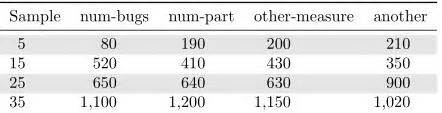 Pgfplotstable How Can I Center And Decimal Align A PGFPlots Table TeX LaTeX Stack Exchange
