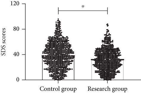 Comparison Of Mental Scores Between Both Groups A Comparison Of Sas