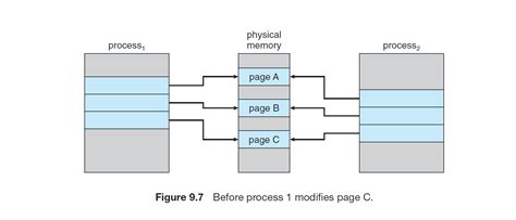 mit 6 s081 2021 lab copy on write fork for xv6 知乎