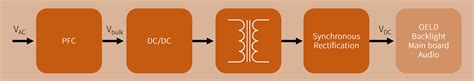 Powermaster Semiconductor