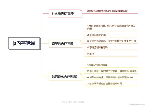 js内存泄漏 csdn博客
