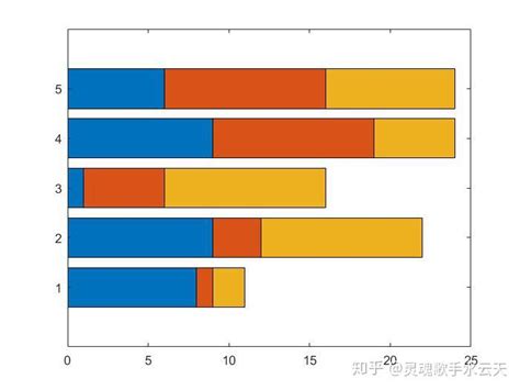 Matlab在绘图时的用法—数据分布图 一 知乎