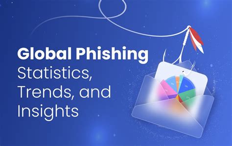 Phishing Statistics Trends And Insights Easydmarc