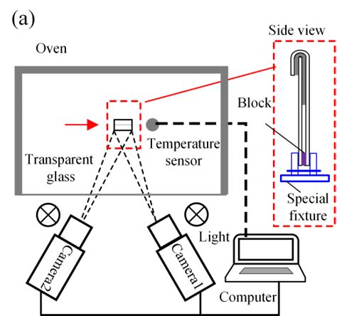 Curing Induced Distortion Measurement Experiment A Non Invasive