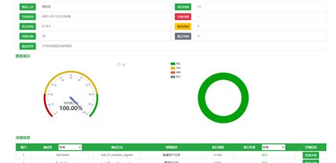 二、html测试报告生成 unittestreport 使用文档