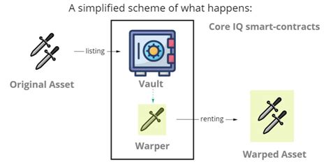 An Introduction To IQ Protocol Spotlight Altcoin Buzz
