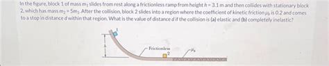 solved in the figure block 1 of mass m1 slides from rest