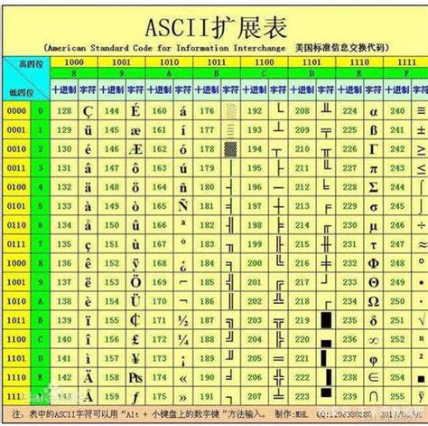 第七章 字符集和排序规则 Csdn博客