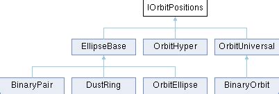 Gravity Engine IOrbitPositions Interface Reference