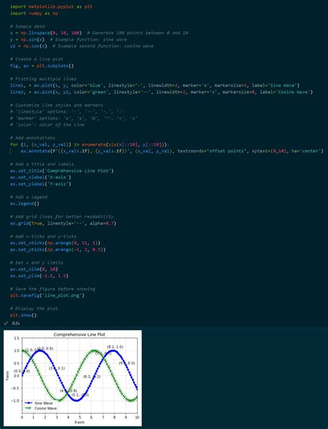 Learn Line Plot With Matplotlib For Data Visualization Yusif Morsy