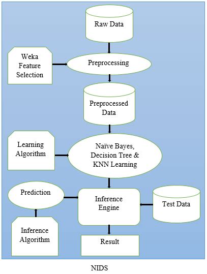 Architecture Of The Proposed Integrated System Download Scientific