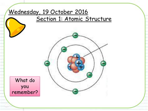 New Aqa As Chemistry Topic 1 Atomic Structure And Isotopes Teaching