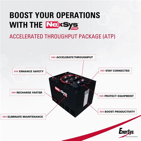 Maximize Your Equipments Performance With The Nexsys® Tppl Accelerated Throughput Package Atp