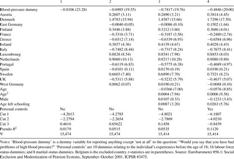 Ordered Logit Life Satisfaction Equations Including A High