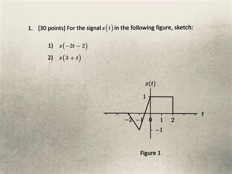 Solved For The Signal X T In The Following Figure Sketch