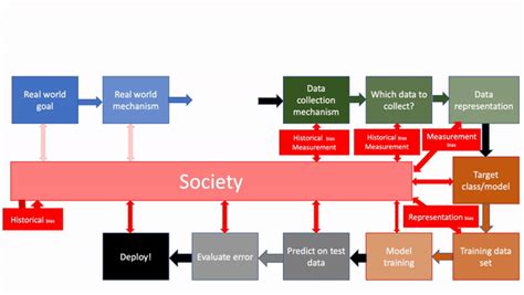 krishna yogi kolluru on linkedin ai datascience interpretablemodels