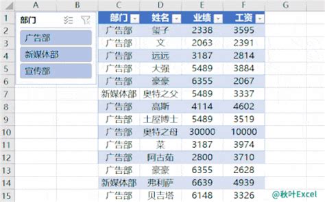 Excel超级表九大功能 美化表格整理数据全搞定 搬主题