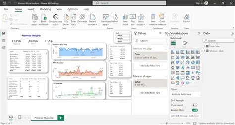 Hranalyticsmicrosoftpowerbi Powerbi Dataanalysis Dataanalytics Lorrisha Franklin