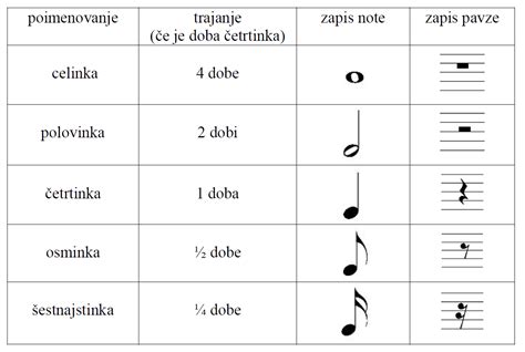 Elementi Glasbenega Zapisa