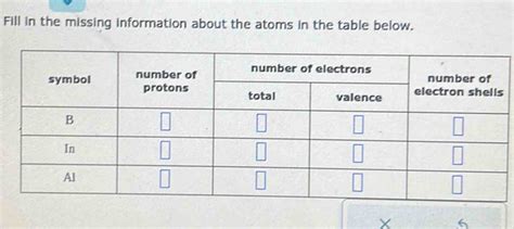 solved fill in the missing information about the atoms in the table