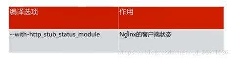 Nginx 基础配置语法nginx语法 Csdn博客 Nginx 基础配置语法nginx语法 Csdn博客