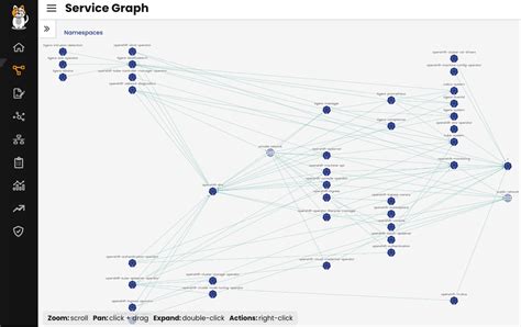 Deploy Multi Tenant Red Hat Openshift Clusters With Calicos Namespace