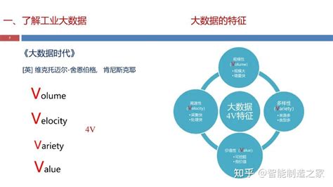 219页ppt《工业大数据采集、处理与应用》课件！ 知乎