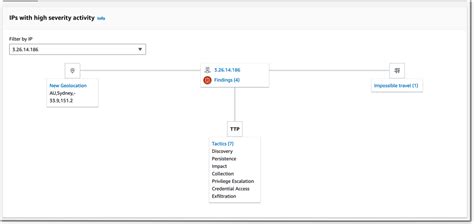 Amazon Detective Adds New Capabilities To Accelerate And Improve Your Cloud Security