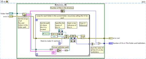 Count All Files In A Directory And Sub Directories Recursively Using