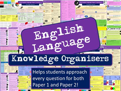 AQA English Language Teaching Resources