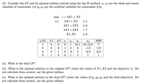 Solved S1e2 ﻿are The Slack And Excessvariables Of