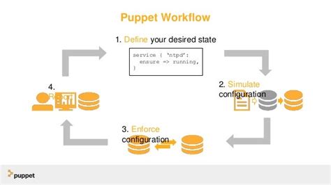 Introduction To Puppet Enterprise