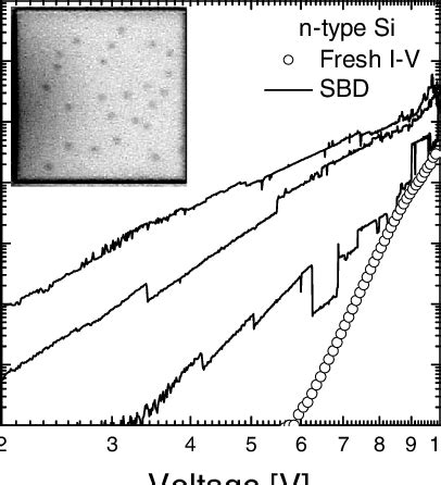 Experimental Current Voltage Characteristics Symbols And Lines Download Scientific Diagram