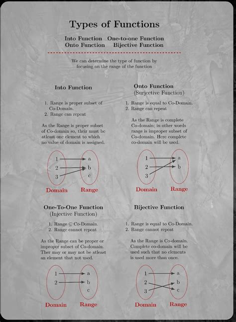 Math 📘 Types Of Functions Explained Simply Functions Are Like