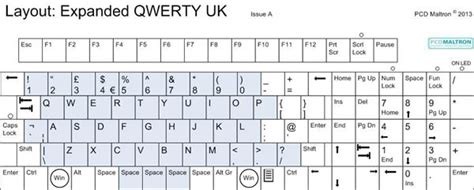 Qwerty Layout Diagram