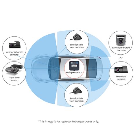 Thinkware Multiplexer Box Mb 100 And Cameras Set︱q200︱q850︱u1000 Plus