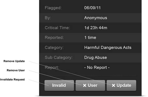 Custom Cms