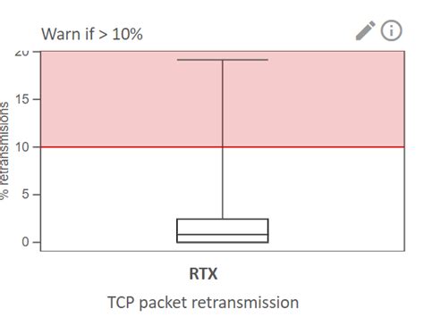 BQN Docs Network Visibility