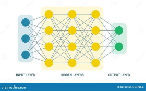 Deep Learning And Neural Networks Stock Vector Illustration Of