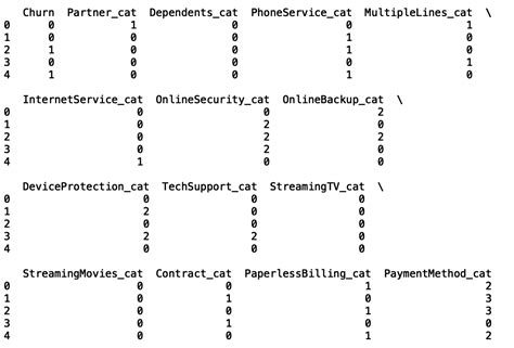 A Guide To Regularization In Python Towards Data Science