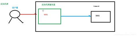 什么是nginx以及nginx的特点 nginx三大特性 csdn博客