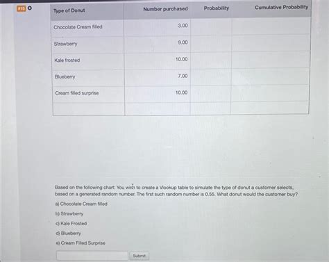 Solved Based On The Above Table You Want To Create A Chegg