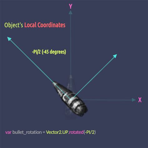 Godot 4 How To Shoot In Top Down Game Game Development