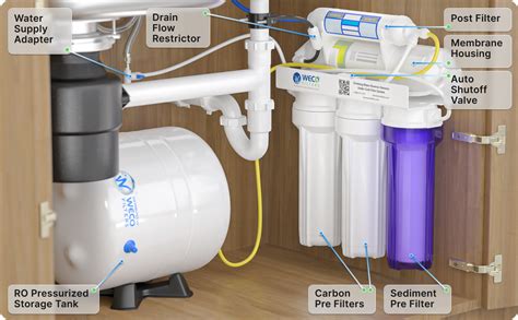 Troubleshooting Undersink Reverse Osmosis Water Filtration Systems