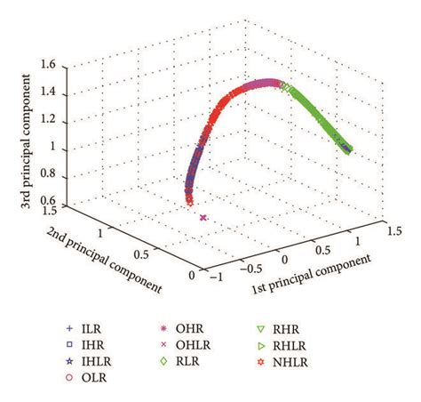 Feature Visualization Maps Of Standard Sae In Experiment 3 A The
